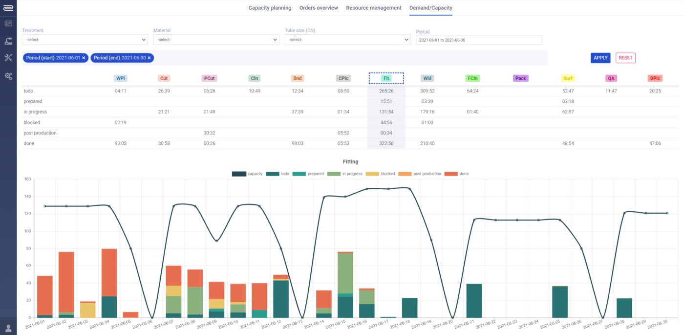 PipeCloud for Management | Real-Time Production Visibility