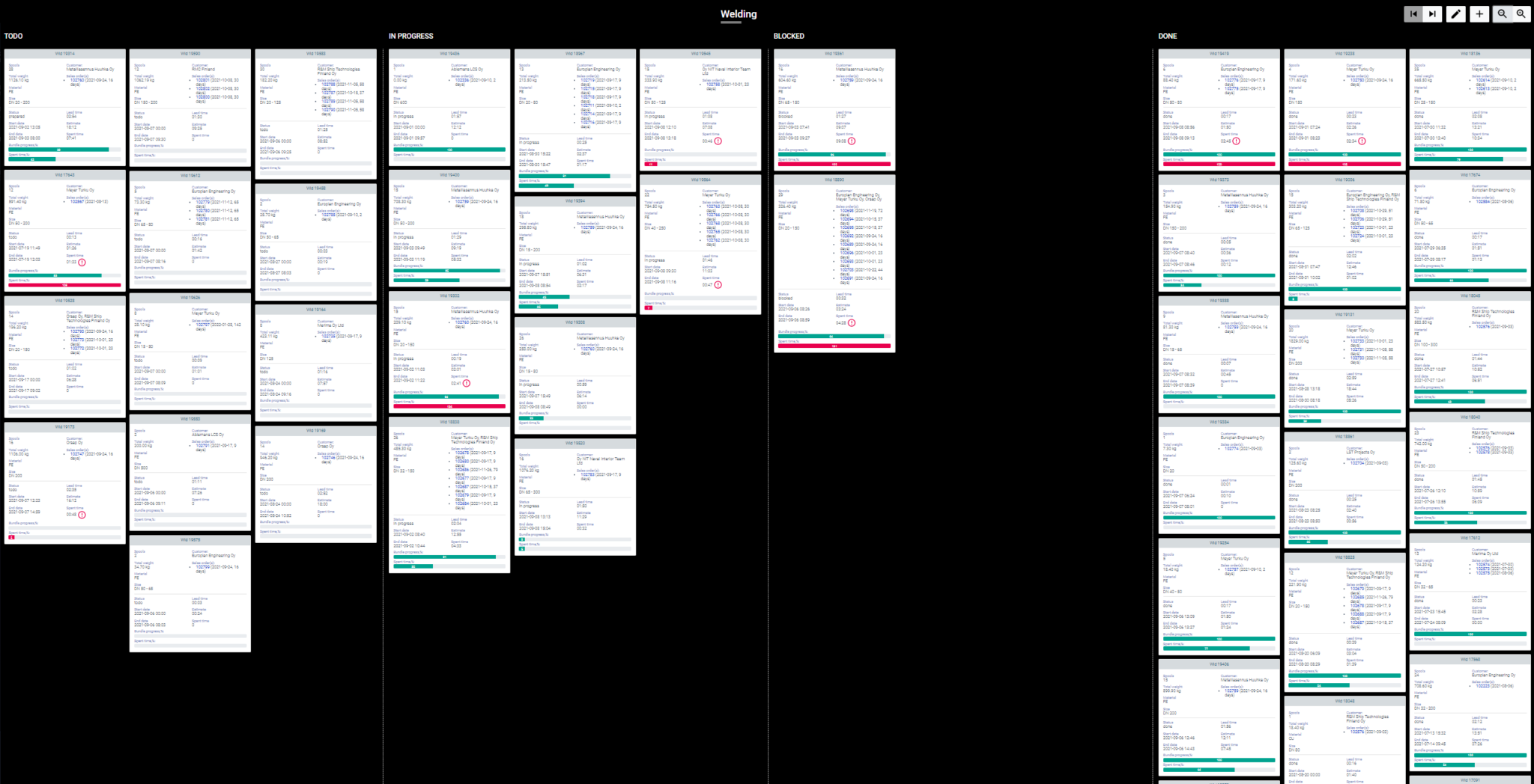 PipeCloud for Management | Real-Time Production Visibility