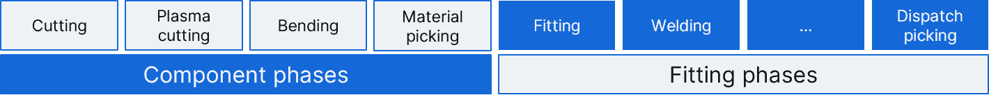 What is Pipe Prefabrication? - PipeCloud