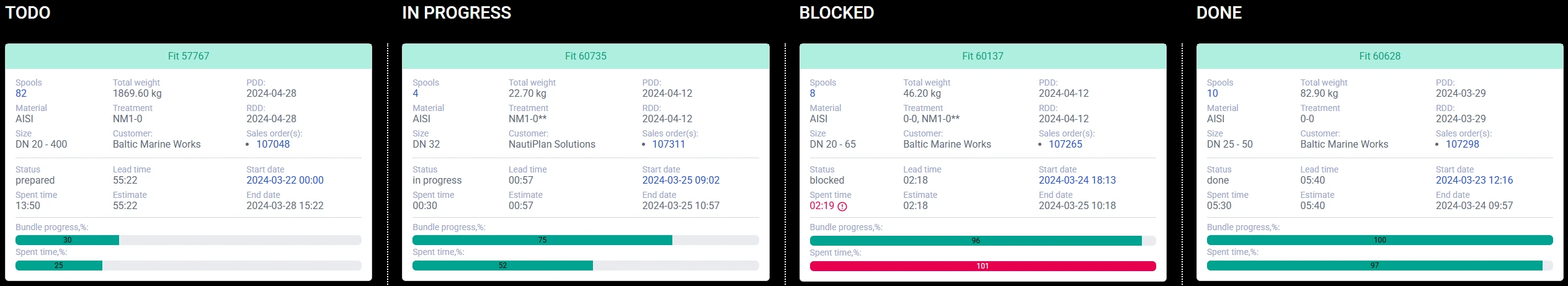 Kanban View - PipeCloud Features